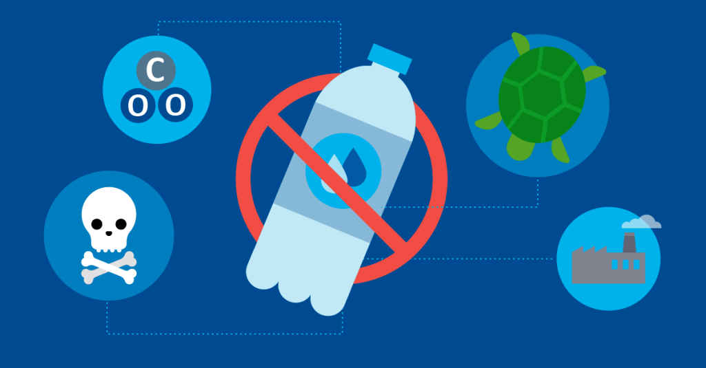 Banning the Plastic Water Bottle & Bottled Water Culture